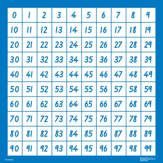 Teachables Number Boards - 0 to 99 Horizontal, Set of 10